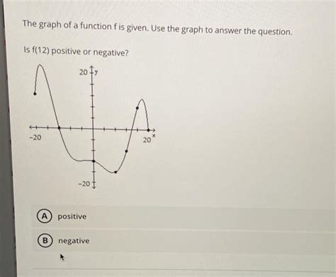 Solved The Graph Of A Function Fis Given Use The Graph To