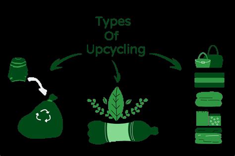 What Is Upcycling