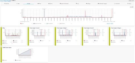 Monitoreo De Pdu Pdu Monitoring Prtg