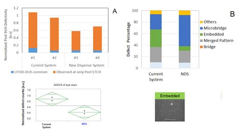 defect detection strategies and process partitioning for se euv patterning