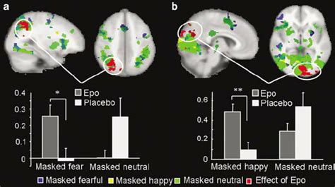 A Neuronal Responses To Masked Fearful And Happy Vs Neutral Faces Download Scientific