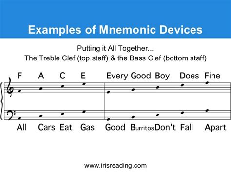 How To Improve Your Memory Mnemonic Devices
