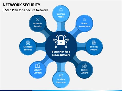 network layer security ppt at sheila cline blog