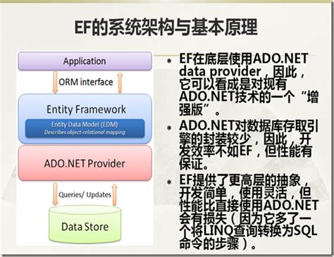 Entity Framework简介 aehyok 博客园