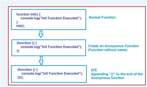 Khushi Arora On Linkedin Javascript Functions