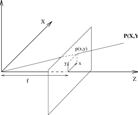 The Camera Coordinate System Download Scientific Diagram