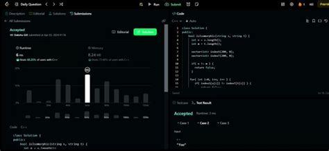 Day 9 Of Leetcodechallenge Part 2 Dakshu Gill Posted On The Topic Linkedin