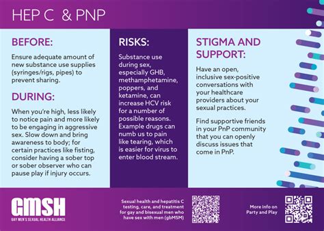 Factsheet Sexual Health And Hepatitis C Testing Care And Treatment GMSH