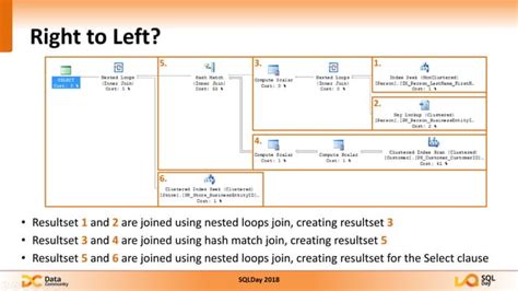 Sqlday 2018 Brief Introduction Into Sql Server Execution Plans Ppt