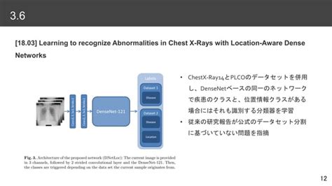 Dl輪読会 Diagnose Like A Radiologist Attention Guided Convolutional Neural Network For Thorax