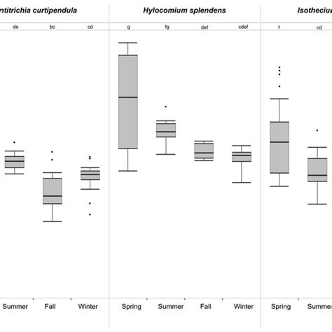 15 N Accumulation Atom 15 N Of Metabolically Active Cell Components