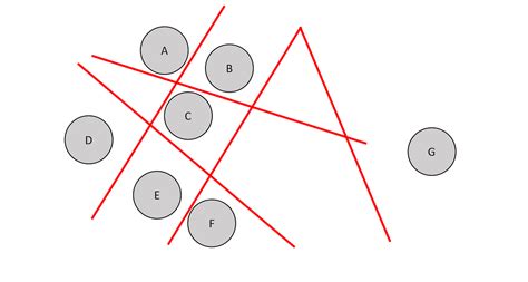 Ensemble Learning For Anomaly Detection By Alex Davis Towards Data Science