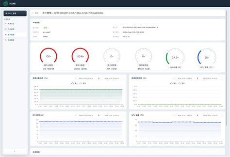 Hami Major Update Making Ai Computing Management More Efficient Riseunion