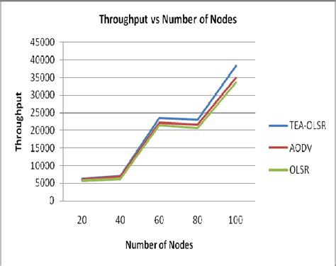 figure 1 from framework for qos optimization in manet using ga aco