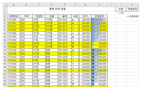 엑셀과 파워포인트 2016 5장 답 지식in