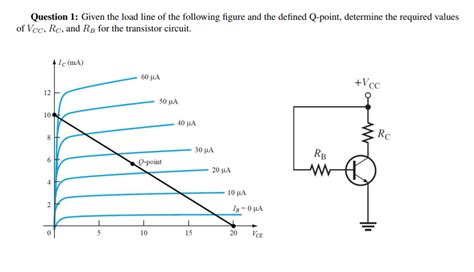 Solved Question Given The Load Line Of The Following Chegg