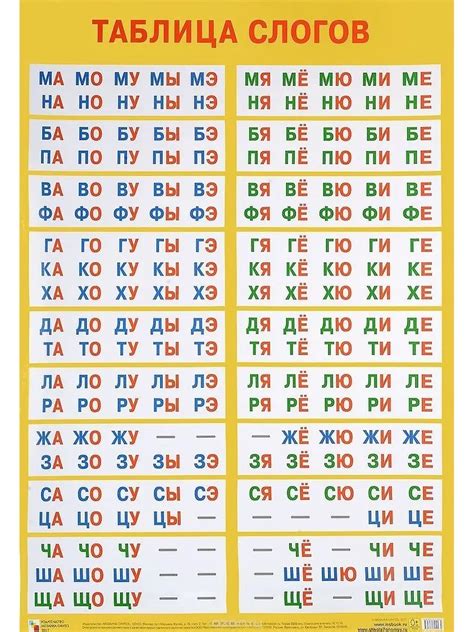 Слоговые схемы для дошкольников в картинках