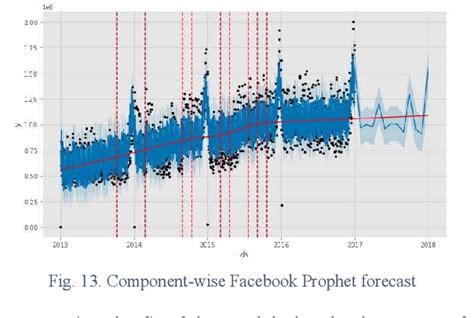 Figure 1 From A Comparative Time Series Analysis Of The Different