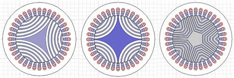 Doubly Excited Brushless Reluctance Machine For Advanced Wind Power Generation Grainger Ceme