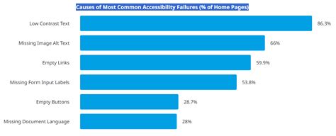 Content Accessibility Flexible HyFlex Design