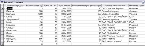 2 2 Разработка структуры бд