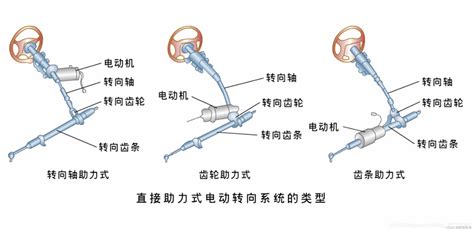 eps功能开发与测试（基于modelbase实现） csdn博客