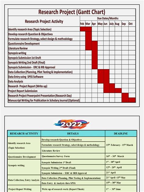 Example Of A Gantt Chart For Undergraduate Research Pdf