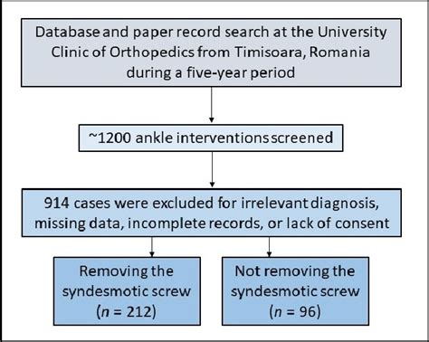 Flowchart Displaying Cases Included In The Current Study Download Scientific Diagram