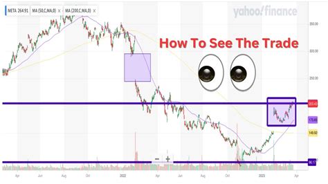 How To See The Trade Meta Stock Youtube