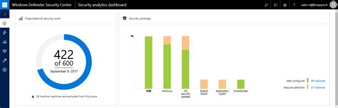 Improve Your Endpoint Security W Windows Defender Advanced Threat Protection Modern Workplace