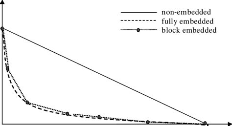 Distortion Introduced By Truncating A Bit Stream Download Scientific Diagram