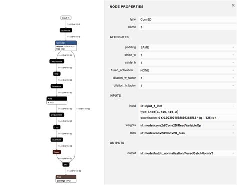 Full Integer Quantization Not Working · Issue 53 · Hunglc007