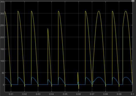 06 电力电子仿真 matlab simulink matlab电路仿真 csdn博客