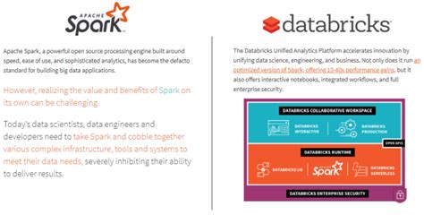 Sql At Scale With Apache Spark Sql And Dataframes Concepts Architecture And Examples