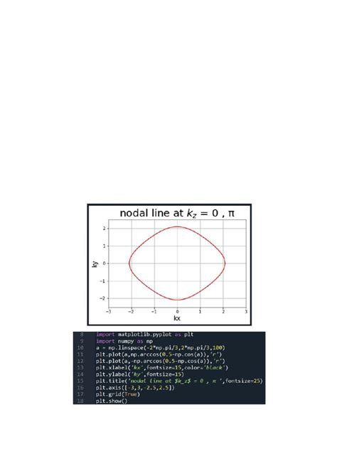 Nodal Line Pdf