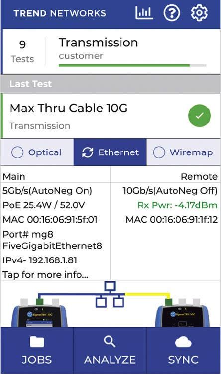 Trend Networks R157002 Signaltek 10g Nt Ethernet Troubleshooter