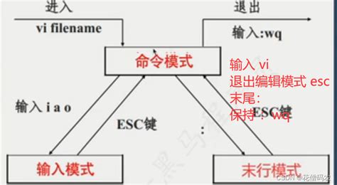 Linux常用命令 测试篇linux命令测试 Csdn博客 Linux常用命令 测试篇linux命令测试 Csdn博客