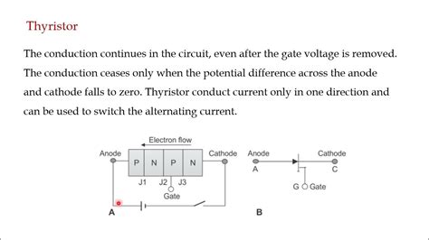 Thyristor Youtube