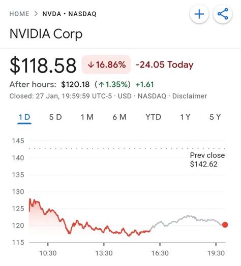 Deepseek Ai Nvidia Meta Llm Chatgpt Gourab Ghosh