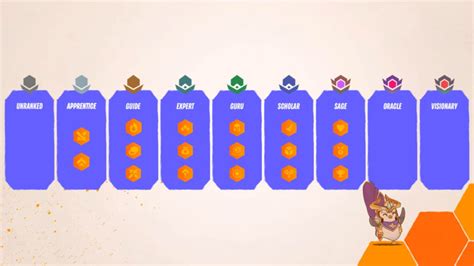 TFT Dawn Of Heroes Revival Ladder Guide How It Works Esports Gg