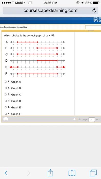 Solved Which Choice Is The Correct Graph Of X
