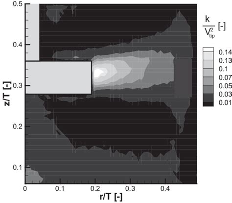 Contour Plot Of The Normalized Turbulent Kinetic Energy Download
