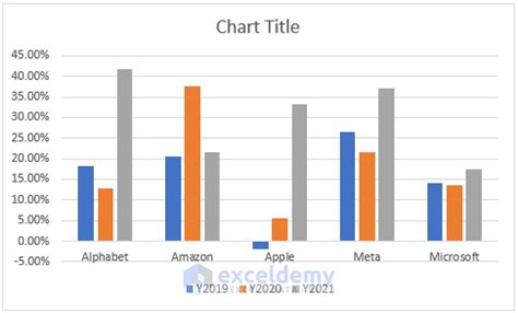 Year Over Year Comparison Chart in Excel (Create in 4 Ways)