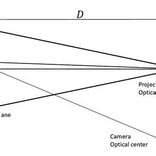Analysis Of Accuracy Download Scientific Diagram