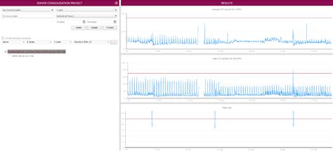 advanced capacity planning techniques on data migration right sizing