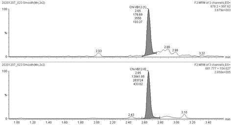 Detection Method Of Total Cobalamin And Cyanocobalamin And Detection
