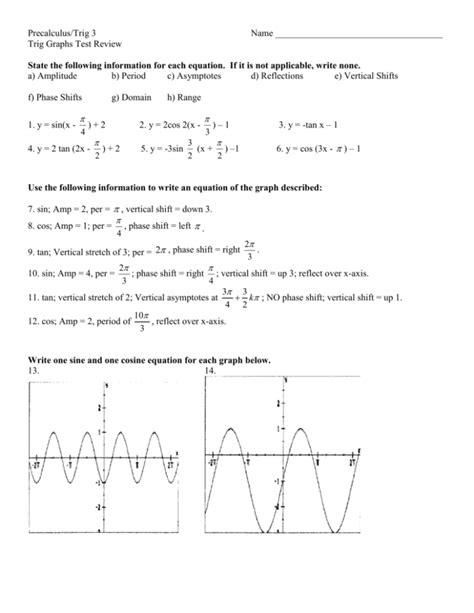 Precalculus Trig Graphs Test Review