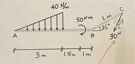 Solved Points Replace The Loading System With An Chegg