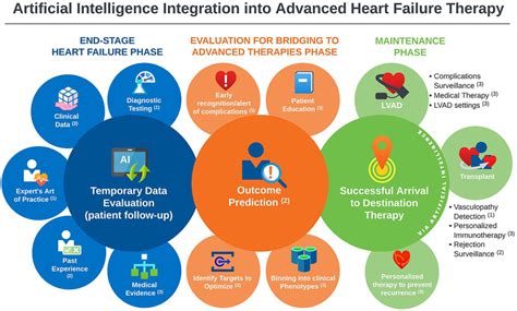 Landscape Overview Of Artificial Intelligence Applications In Advanced