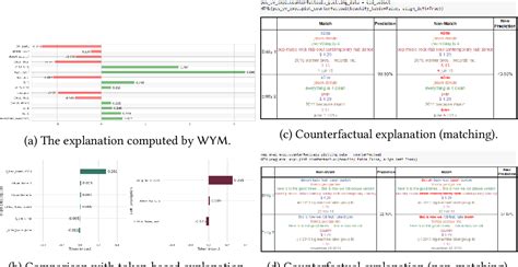 Figure 2 From Interpretable Entity Matching With Wym Semantic Scholar